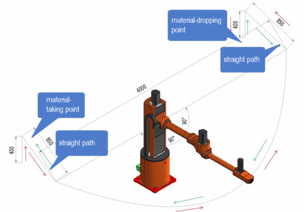 RHC420 Long Reach Robotic Arm for Punching Press, Long Arm Robot