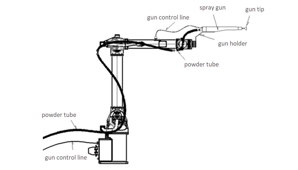 Spray Painting Robot Arm Robotic Spray Painting System Automated