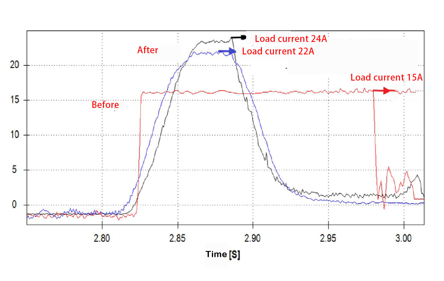 Turning CNC system series upgraded technology