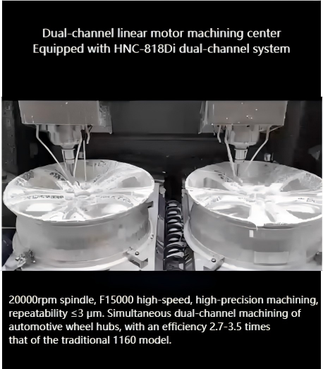 What technologies allow HNC8 to efficiently machine wheel hubs?